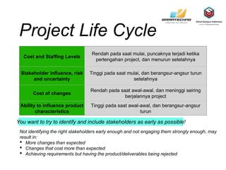 PMBOK 6 Summary: Module 1 (Introduction and Initiating Processes) | PPTX