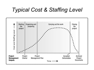 PMBOK 6 Summary: Module 1 (Introduction and Initiating Processes) | PPTX