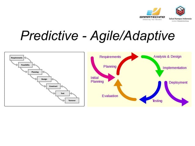 PMBOK 6 Summary: Module 1 (Introduction and Initiating Processes) | PPTX