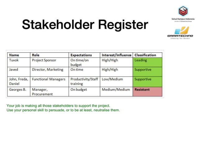 PMBOK 6 Summary: Module 1 (Introduction and Initiating Processes) | PPTX