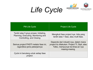 PMBOK 6 Summary: Module 1 (Introduction and Initiating Processes) | PPTX