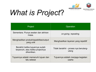 PMBOK 6 Summary: Module 1 (Introduction and Initiating Processes) | PPTX