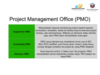 PMBOK 6 Summary: Module 1 (Introduction and Initiating Processes) | PPTX
