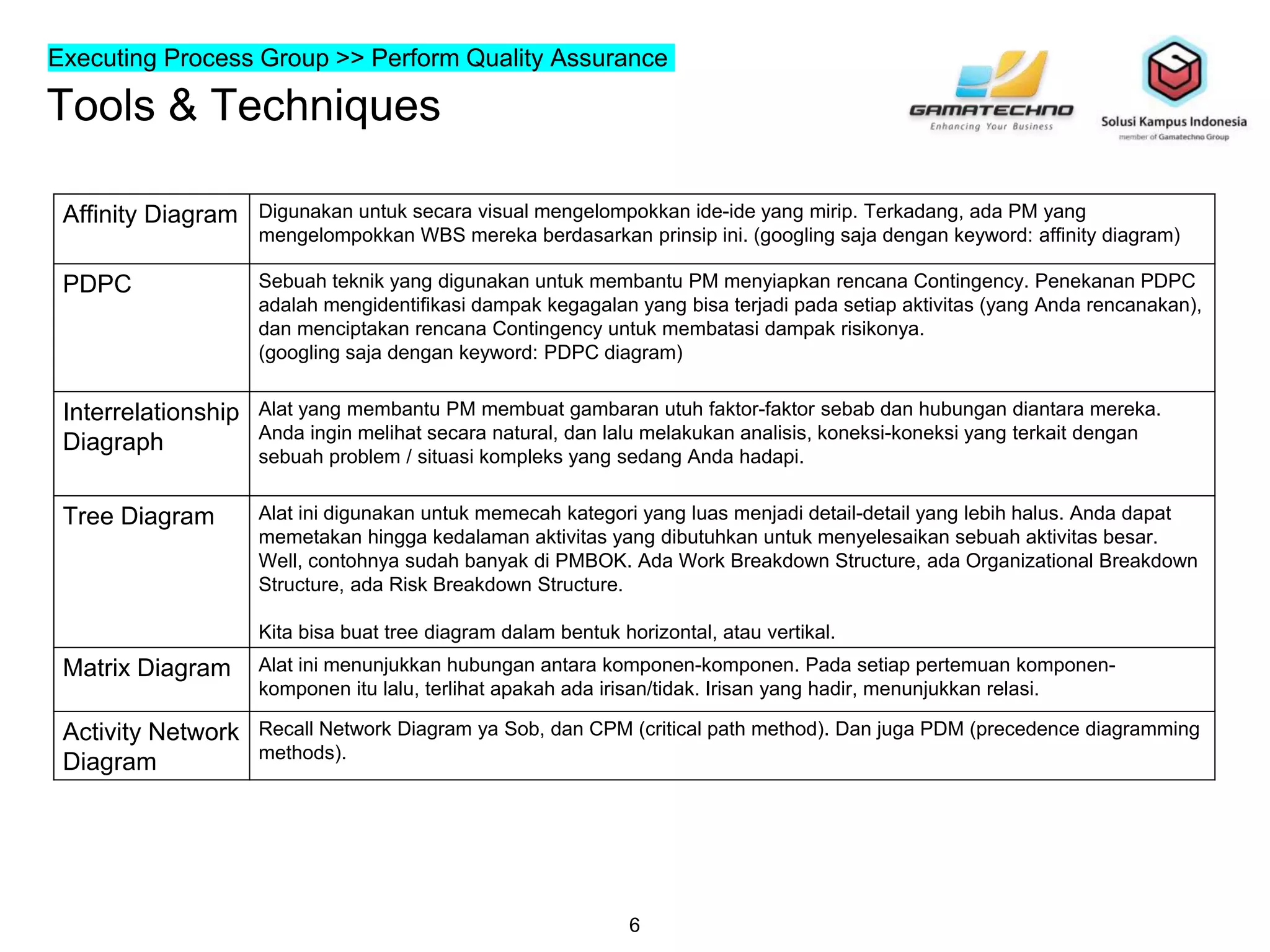 PMBOK 6 Summary: Module 3 (Executing Processes) | PPTX