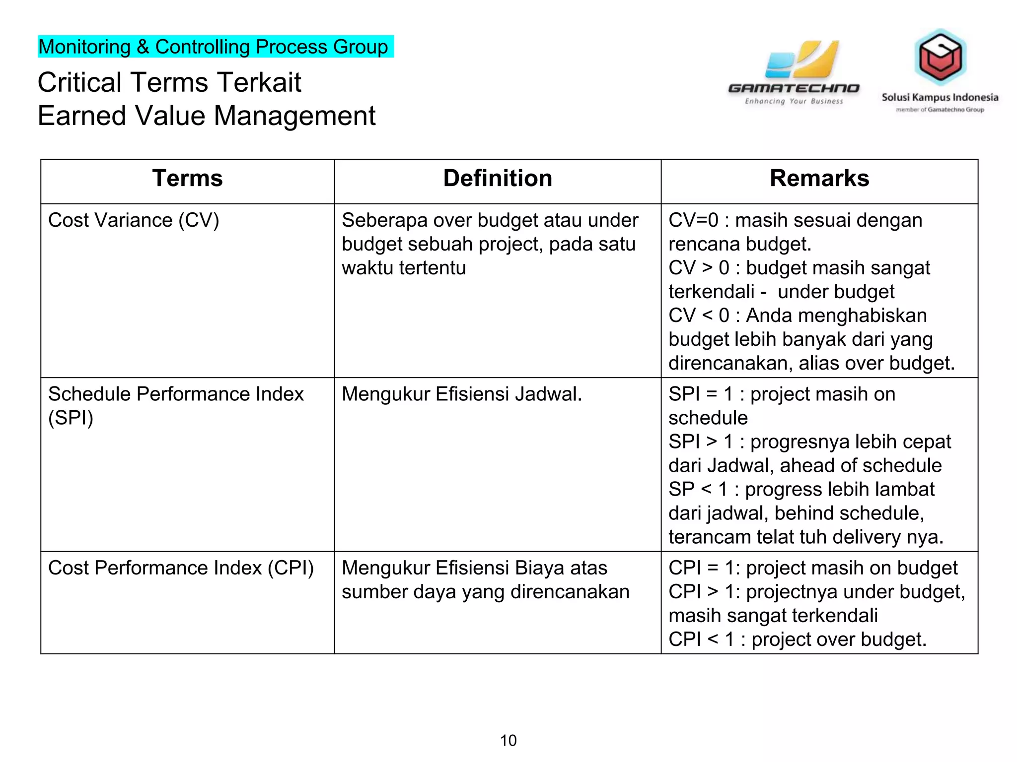 PMBOK 6 Summary: Module 4 (Monitoring and Controlling Processes) | PPTX