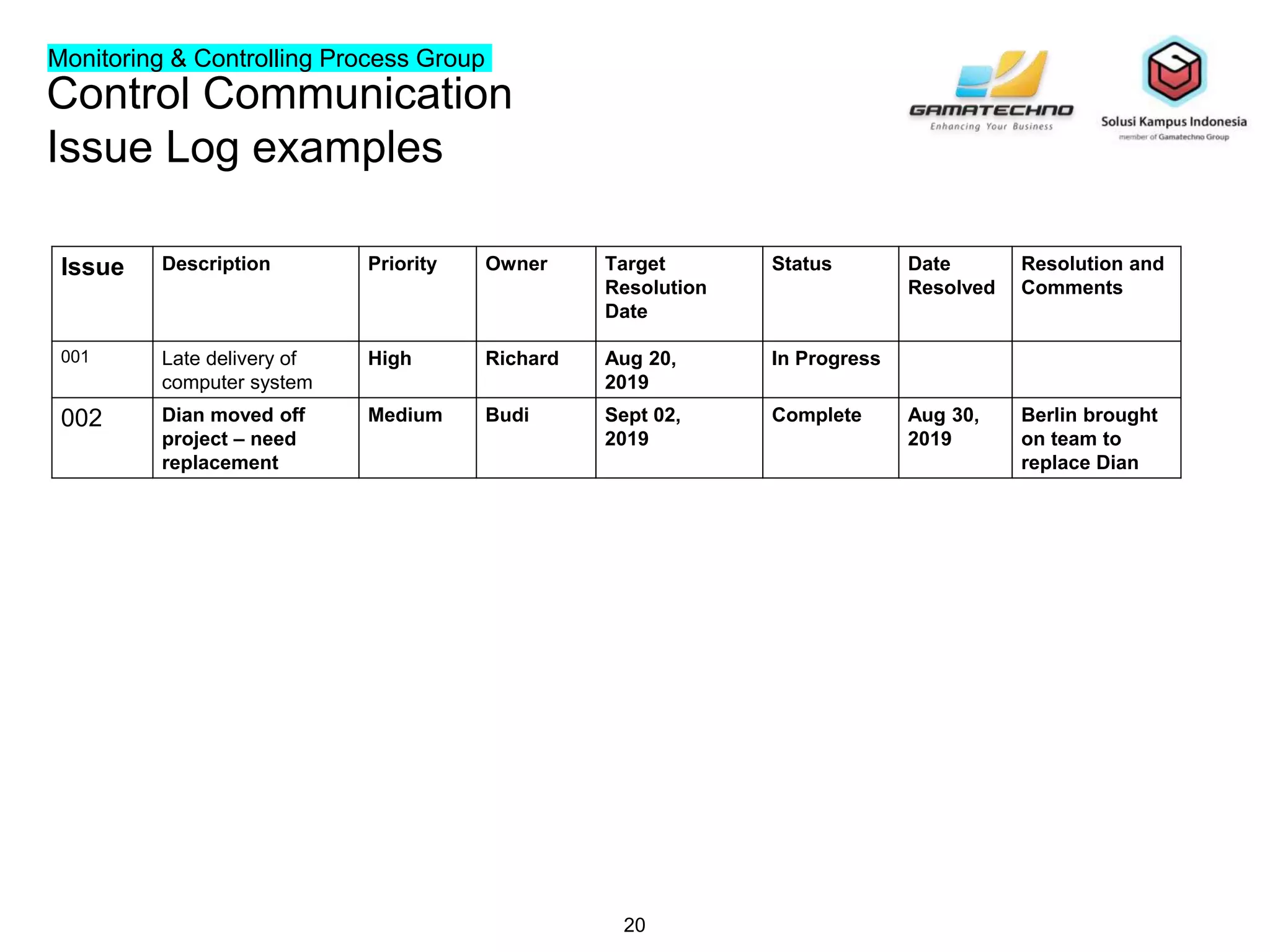 PMBOK 6 Summary: Module 4 (Monitoring and Controlling Processes) | PPTX