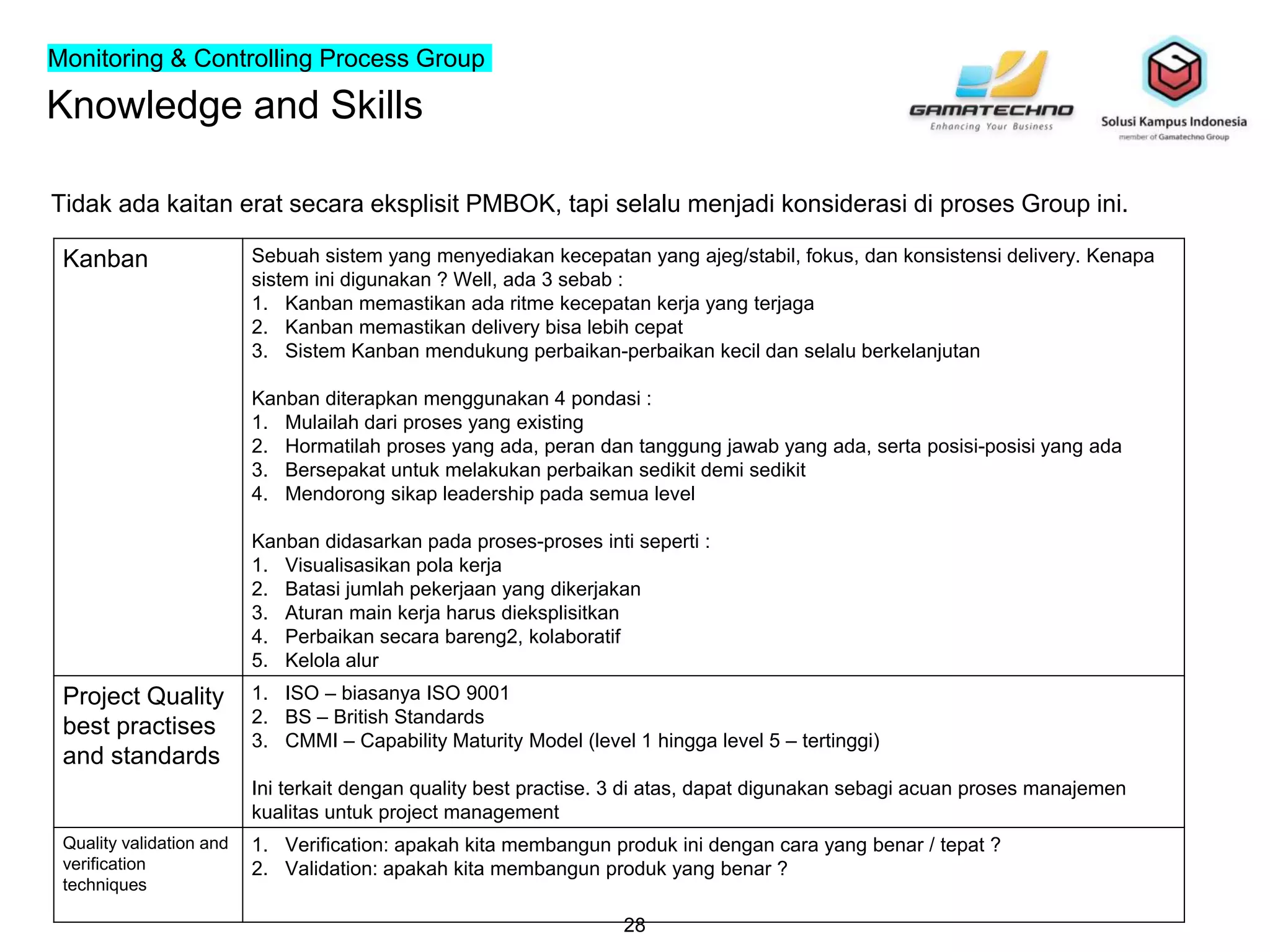 PMBOK 6 Summary: Module 4 (Monitoring and Controlling Processes) | PPTX