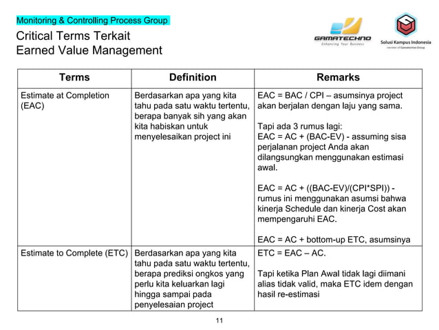 PMBOK 6 Summary: Module 4 (Monitoring and Controlling Processes) | PPTX
