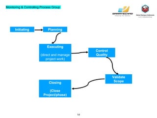 PMBOK 6 Summary: Module 4 (Monitoring and Controlling Processes) | PPTX