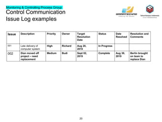 PMBOK 6 Summary: Module 4 (Monitoring and Controlling Processes) | PPTX