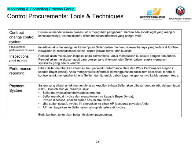 PMBOK 6 Summary: Module 4 (Monitoring and Controlling Processes) | PPTX