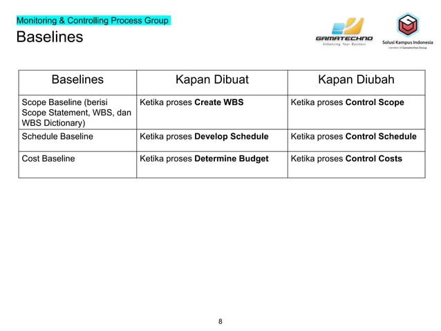 PMBOK 6 Summary: Module 4 (Monitoring and Controlling Processes) | PPTX
