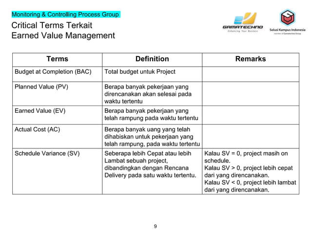 PMBOK 6 Summary: Module 4 (Monitoring and Controlling Processes) | PPTX