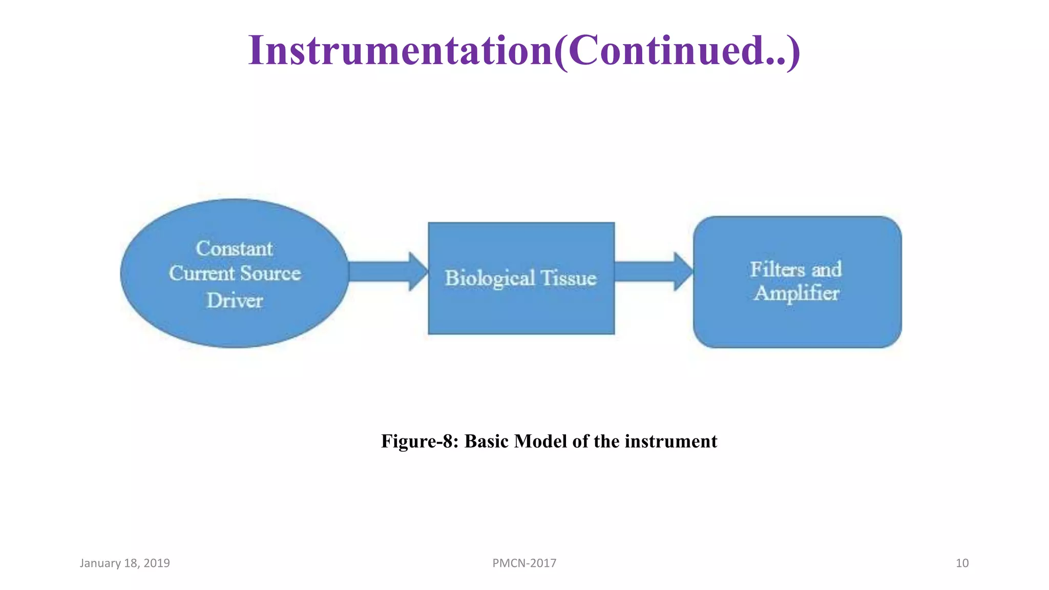 PMCN 2017- workshop presentation(Instrumentation for Detecting Cervical ...