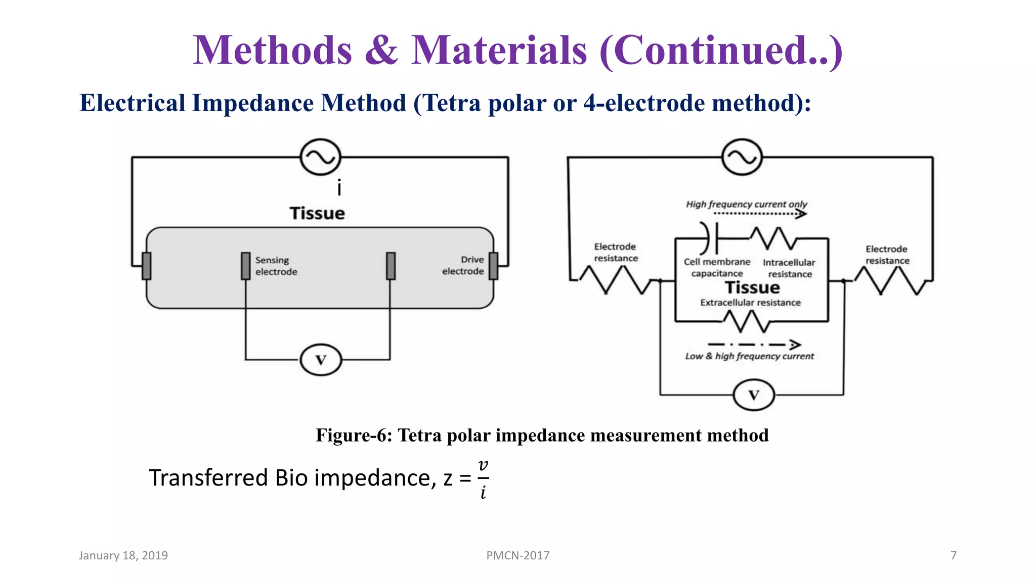PMCN 2017- workshop presentation(Instrumentation for Detecting Cervical ...