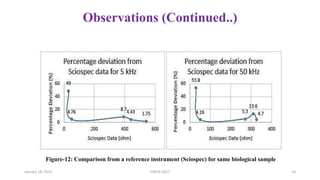 PMCN 2017- workshop presentation(Instrumentation for Detecting Cervical Cancer Using Electrical ...