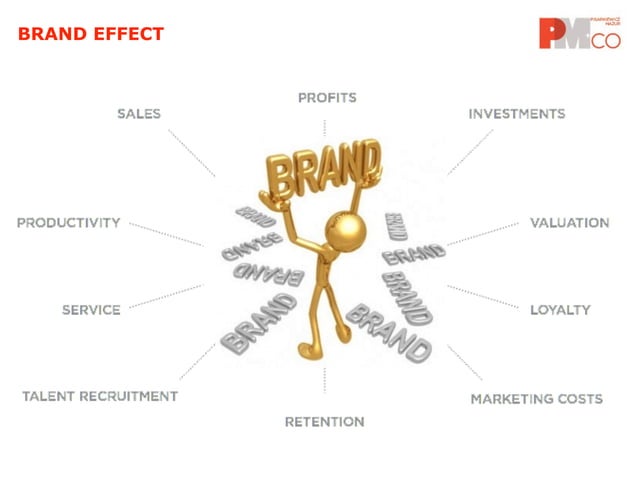 Timing is Everything: Understand a brand’s life cycle to ensure maximum ...