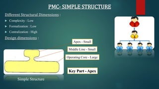 Pmc ot presentation | PPT