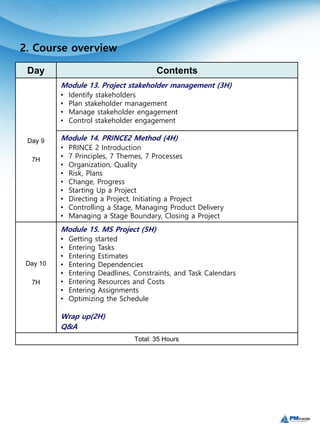 Project Management Course (70H) in English | PDF