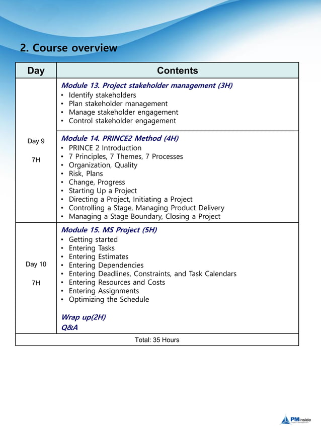 Project Management Course (70H) in English | PDF