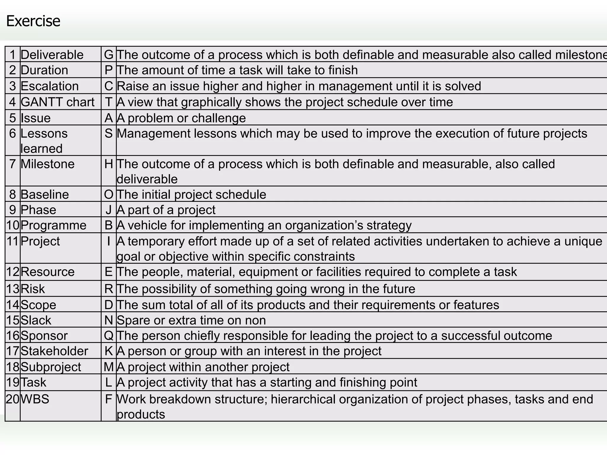 Practical Project Management - full course | PPTX