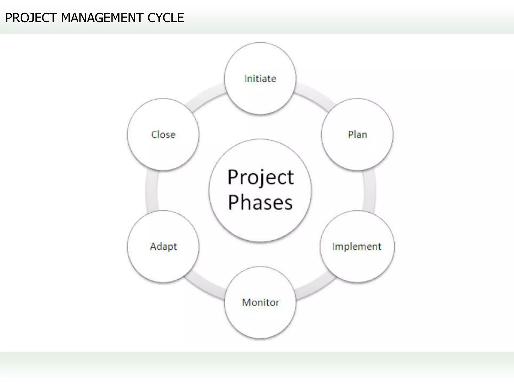 Practical Project Management - full course | PPTX