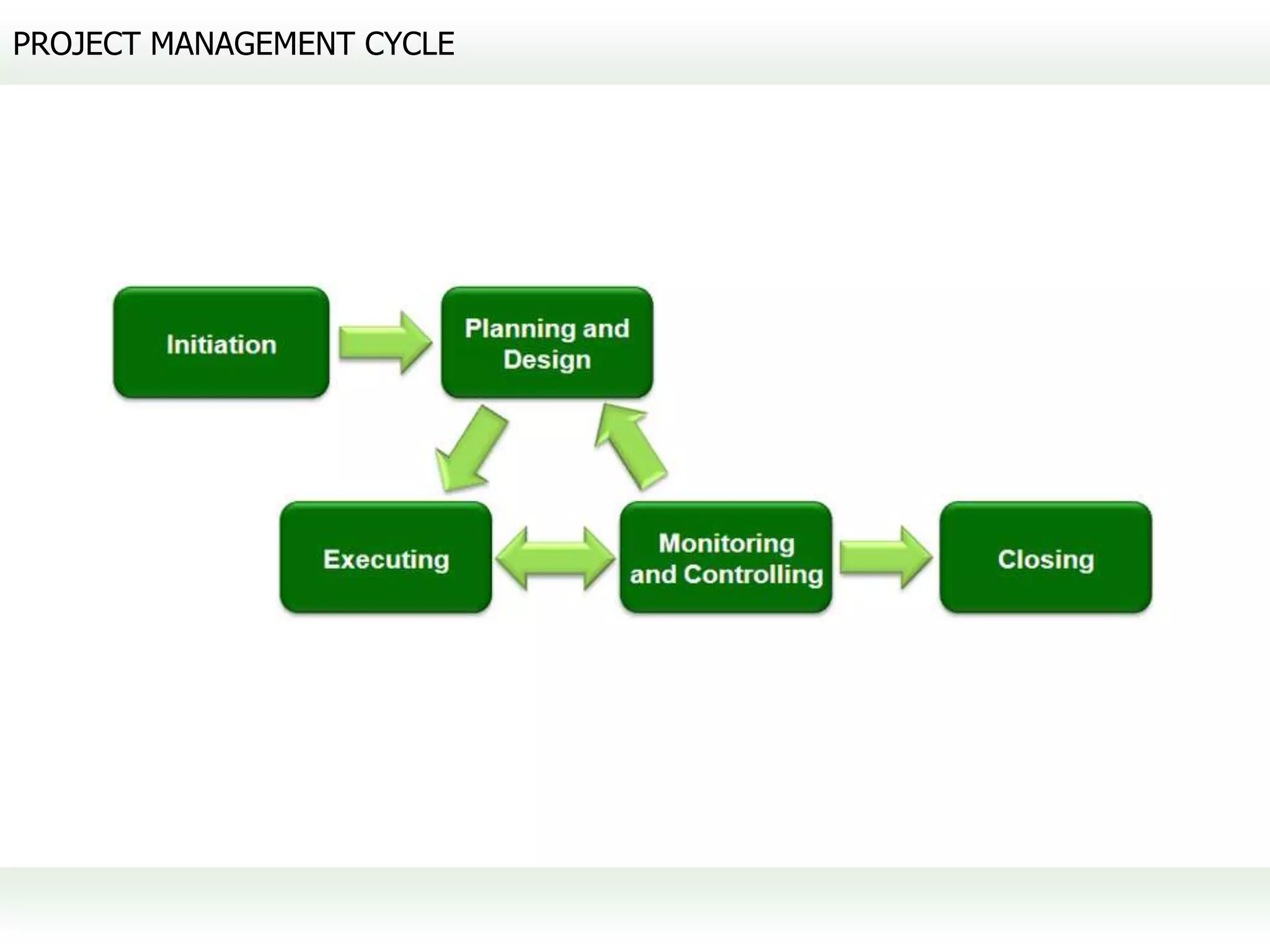 Practical Project Management - full course | PPTX