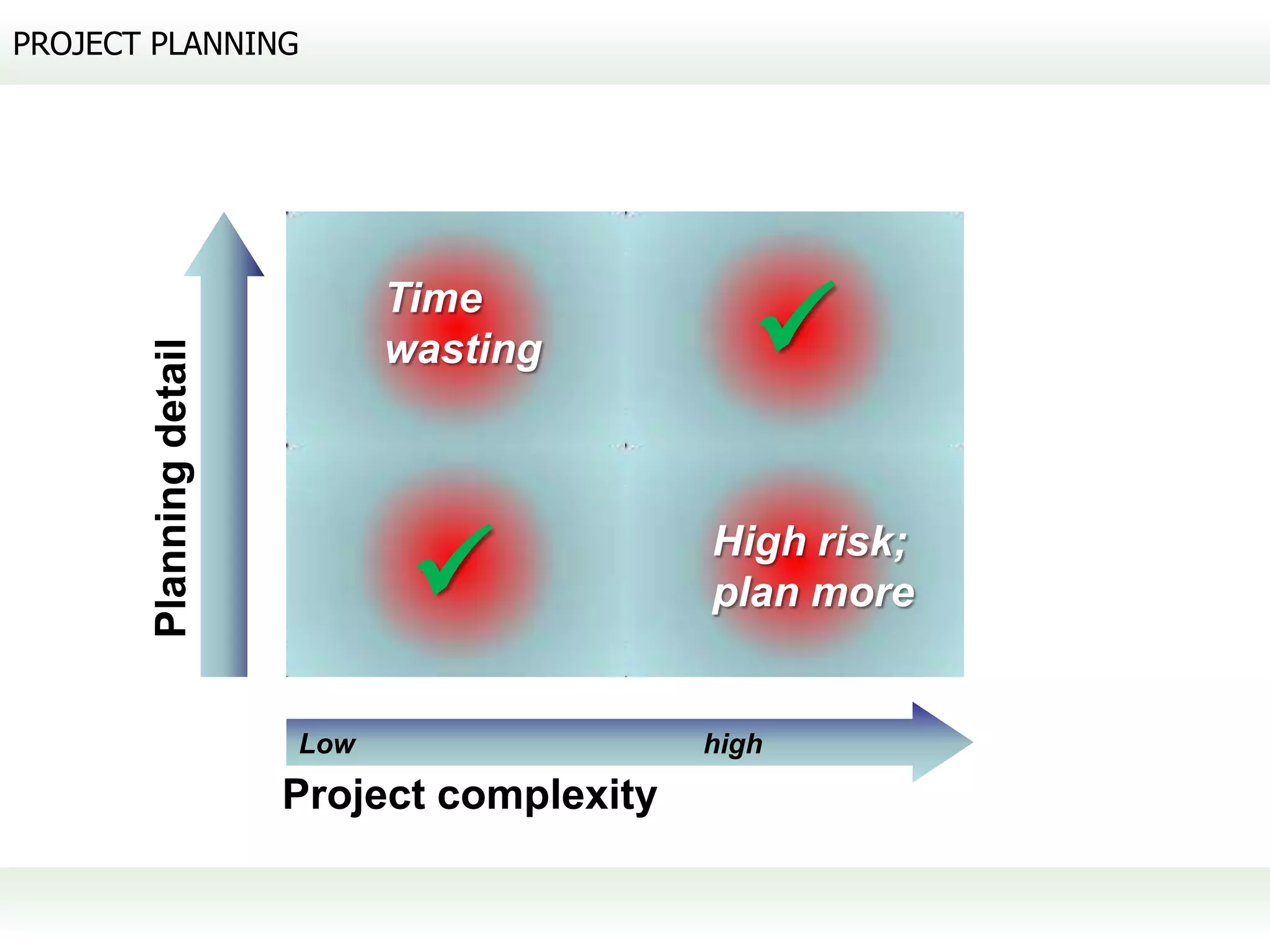 Practical Project Management - full course | PPTX
