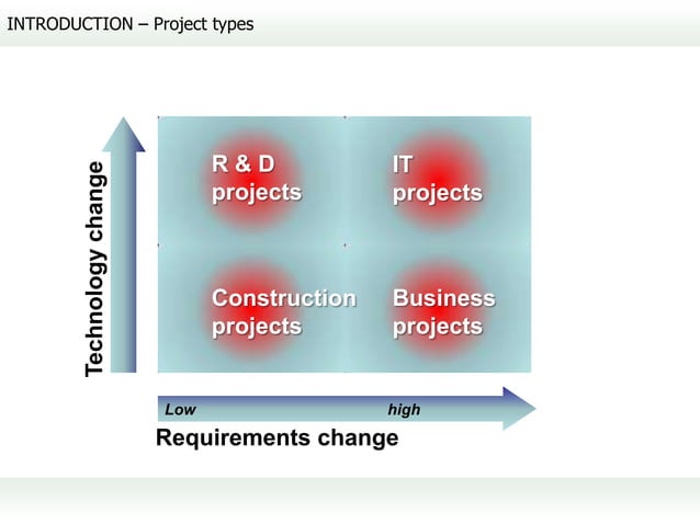 Practical Project Management - full course | PPTX