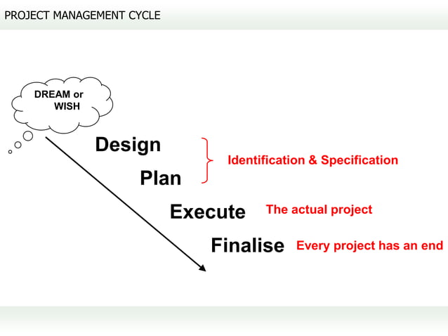 Practical Project Management - full course | PPTX