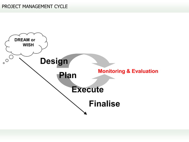 Practical Project Management - full course | PPTX