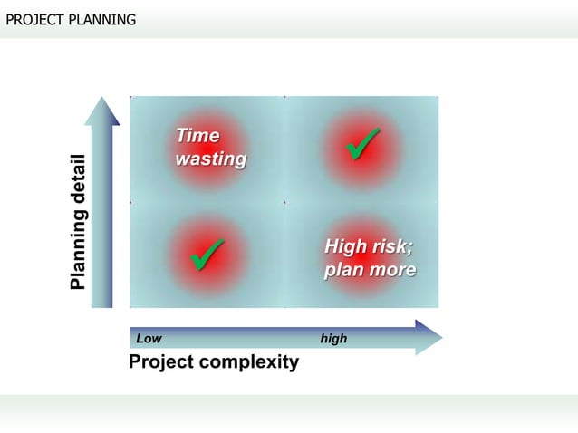 Practical Project Management - full course | PPTX