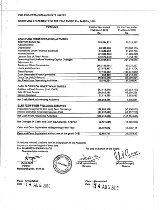 PMC Projects 2010 Annual Report.pdf