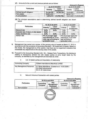 PMC Projects 2010 Annual Report.pdf