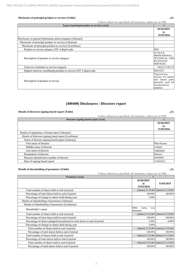 PMC Projects 2016 Annual Report.pdf
