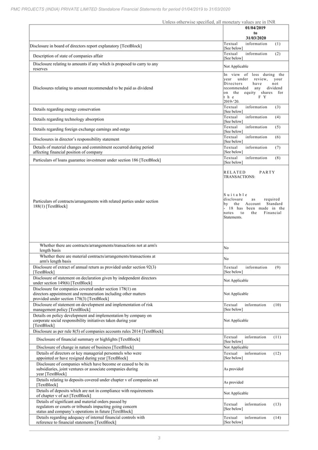 PMC Projects 2020 Annual Report.pdf