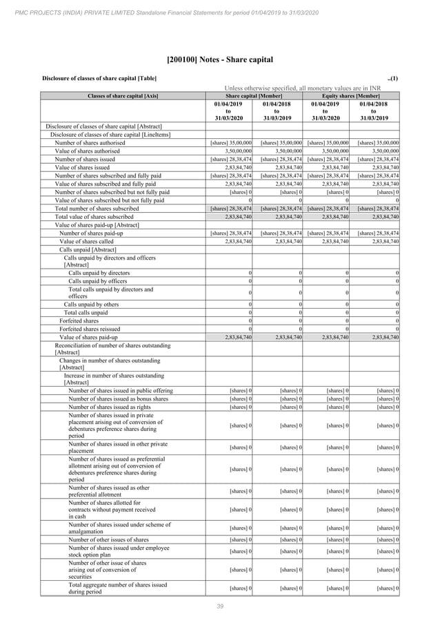 PMC Projects 2020 Annual Report.pdf