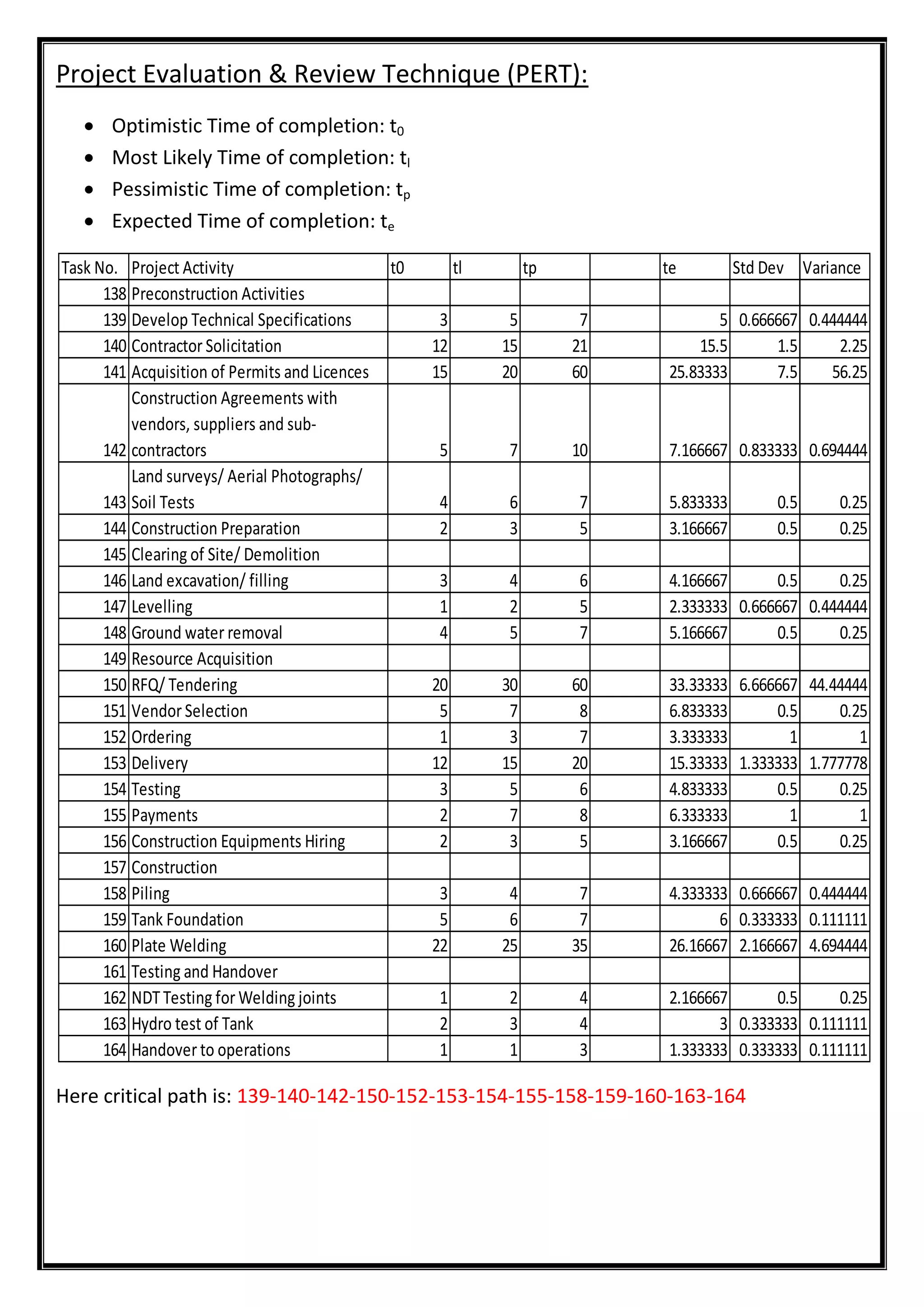 Project Management Report for Tank Farm | PDF