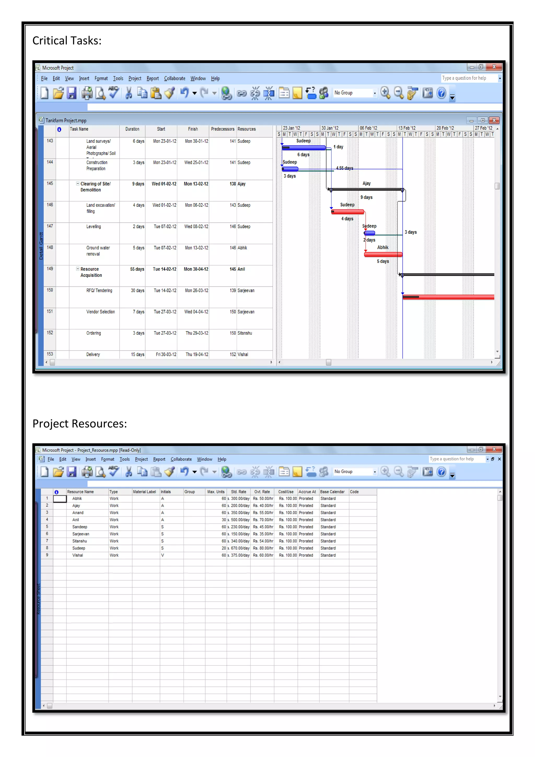 Project Management Report for Tank Farm | PDF