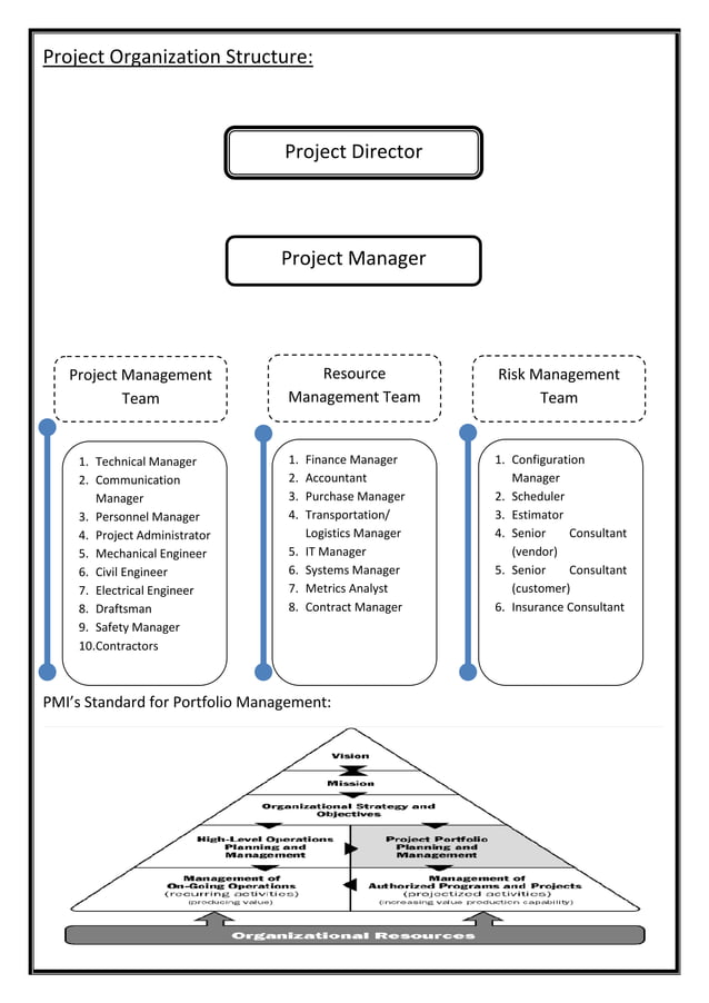Project Management Report for Tank Farm | PDF