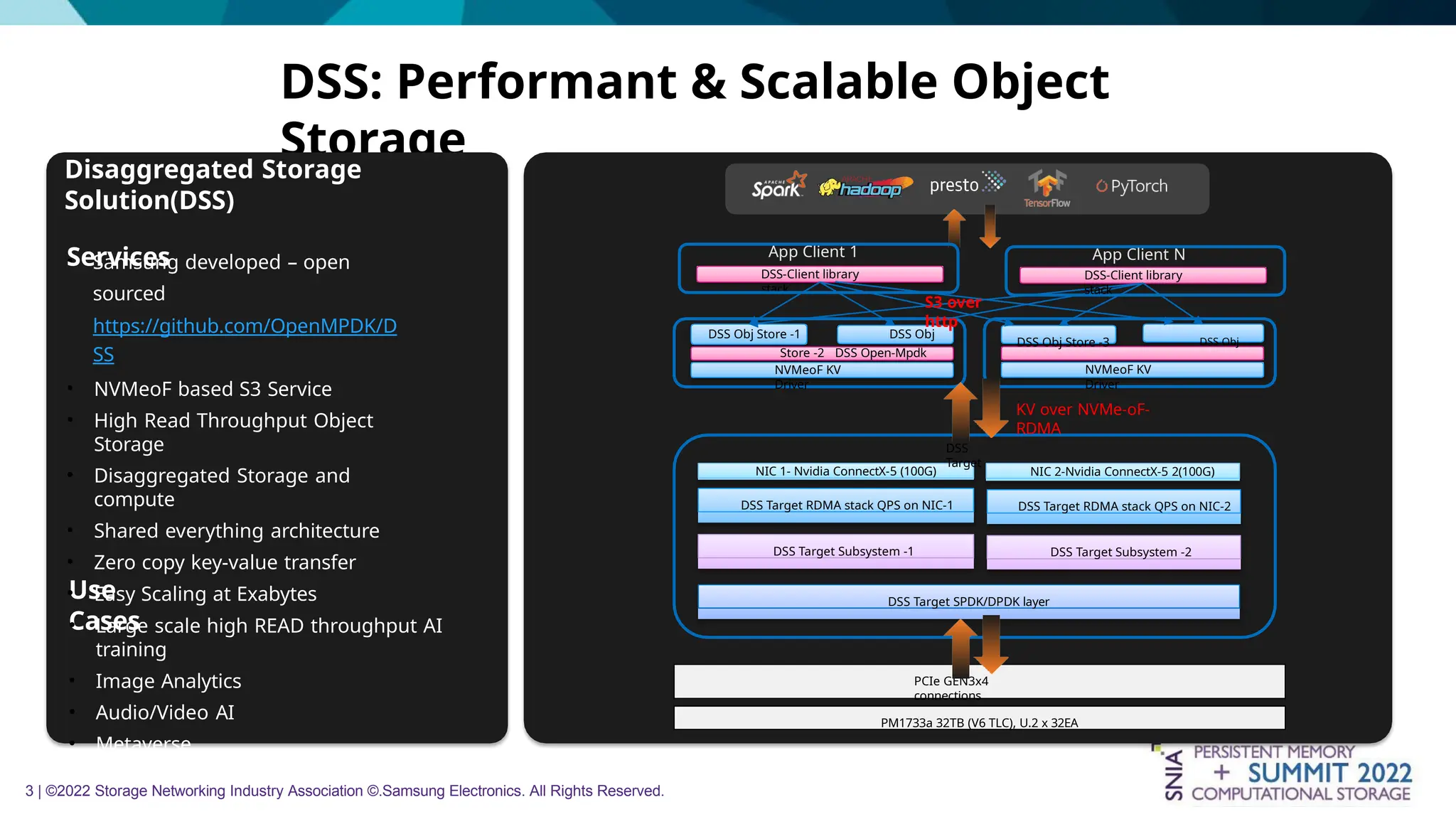 PMCS22-Roy-Evolving-Storage-For-New-Generation.pptx