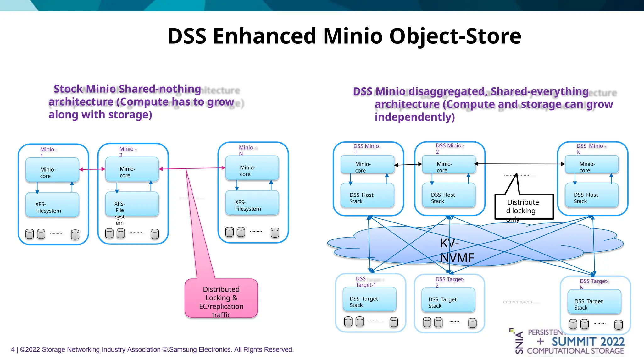 PMCS22-Roy-Evolving-Storage-For-New-Generation.pptx