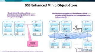 PMCS22-Roy-Evolving-Storage-For-New-Generation.pptx