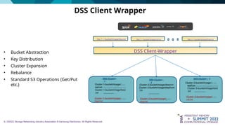 PMCS22-Roy-Evolving-Storage-For-New-Generation.pptx