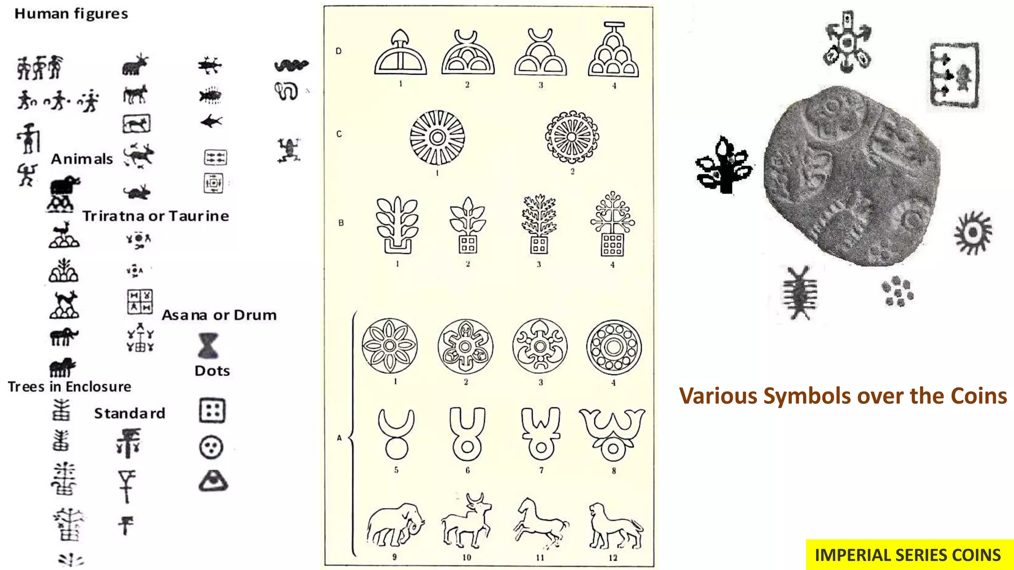 Punch Marked Coins (1000 BCE - 500 CE) | PPTX