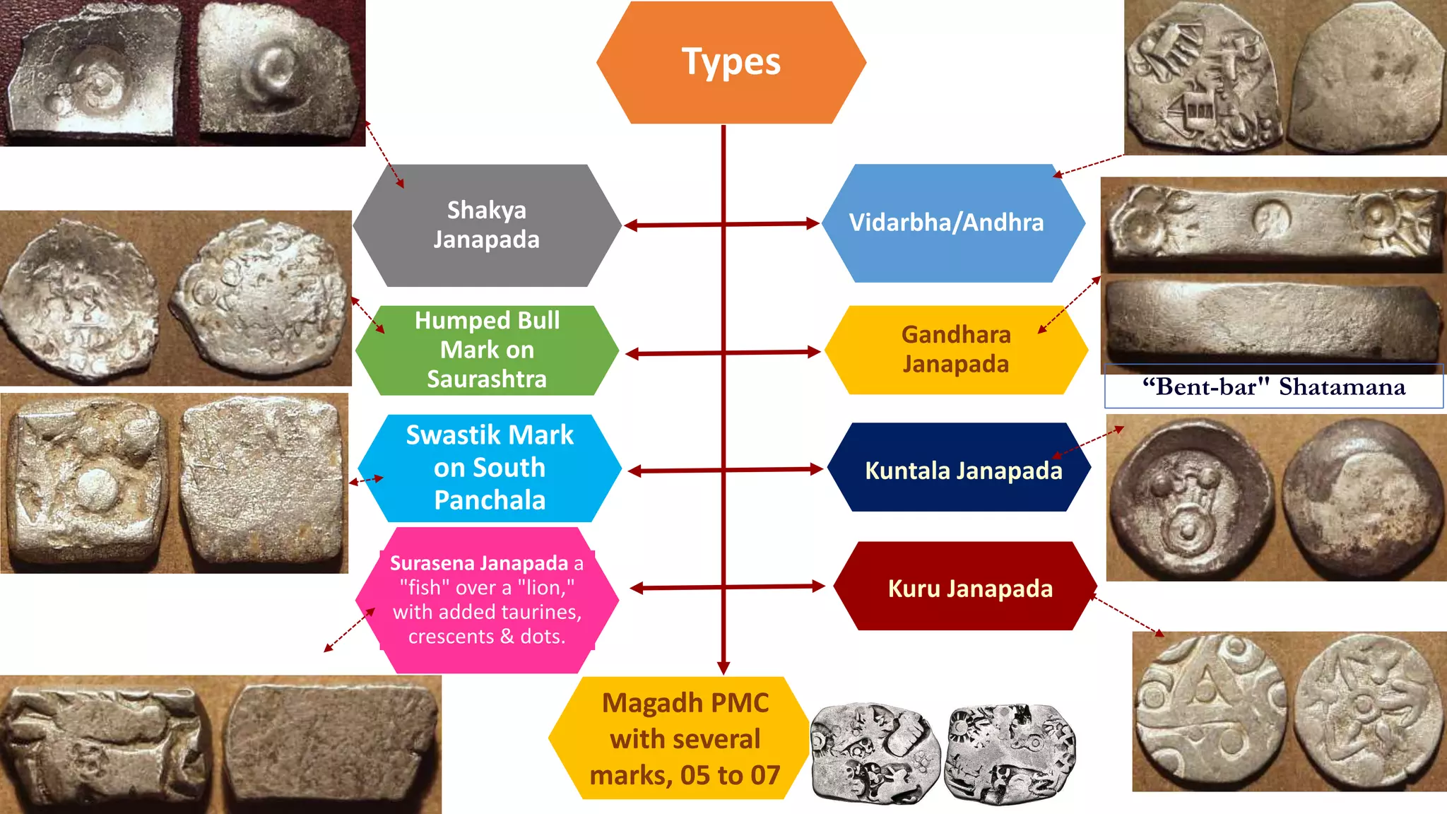 Punch Marked Coins (1000 BCE - 500 CE) | PPTX