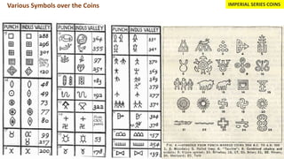 Punch Marked Coins (1000 BCE - 500 CE) | PPTX