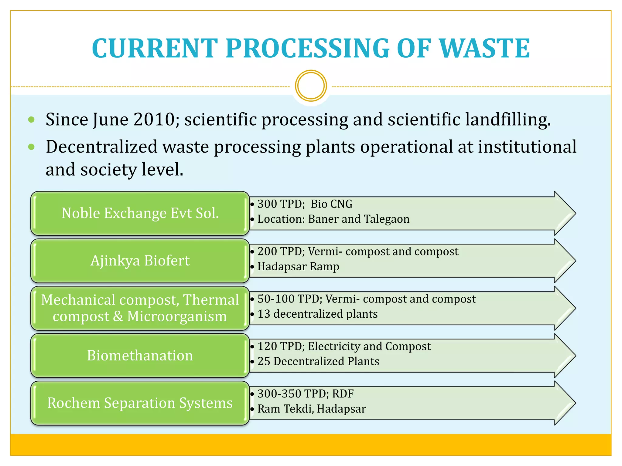 Integrated Solid Waste Management of PMC | PDF