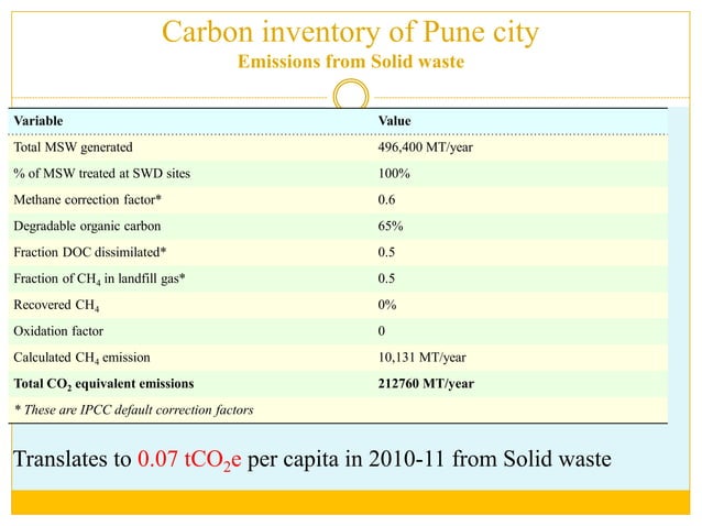 Integrated Solid Waste Management of PMC | PDF | Civil Engineering Industry | Industries
