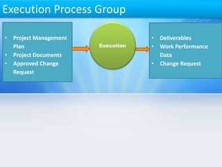 Project Management Cycle and MS Project 2013 By Subodh Kumar PMP | PPTX
